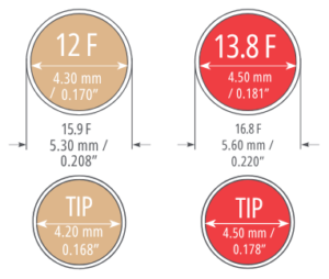 Passport® Steerable Sheath | Cannulate Contralateral Access | Renal ...